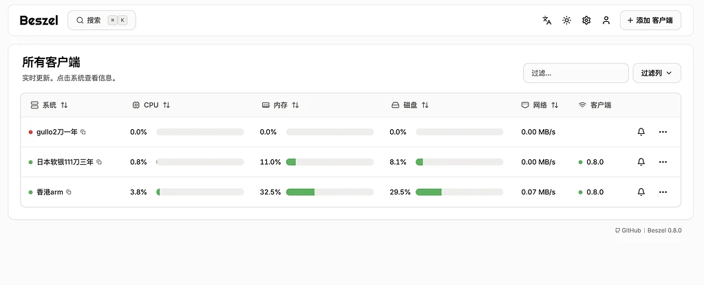 几分钟部署一个目前最流行的探针!Beszel,让你的小鸡重新发光发热 - 技术分享 - FlyShadow